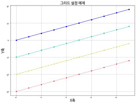 Python 시각화matplotlib스타일 옵션 완성 두낫기브업의 티끌 모아모아