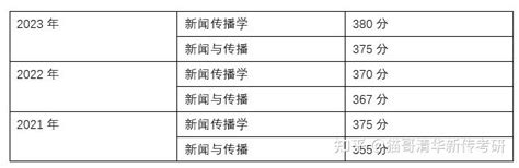 2023新传考情分析华中科技大学 知乎