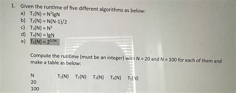 Solved Given The Runtime Of Five Different Algorithms As