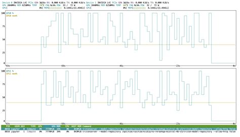 Static Gpu Memory Usage On Nim Server Models Nvidia Developer Forums