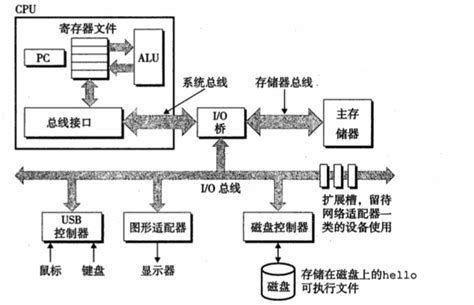 8086汇编16位汇编学习笔记01汇编基础和debug使用16位的debug怎么下载 Csdn博客