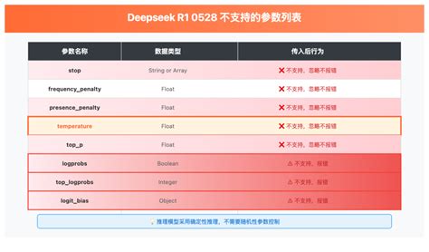 openai api 组织企业认证全面解读：获取更高级模型的钥匙 api易 帮助中心