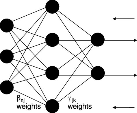 a multi layer perceptron and backprogacation learning algorithm download scientific diagram