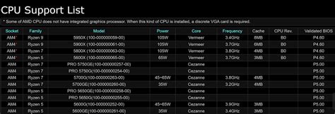 تشخیص سازگاری مادربرد با سی پی یو؛ انتخاب Cpu مناسب برای مادربرد پلازا