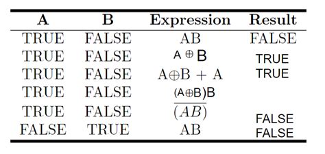 Solved Fill Out The Following Table The First Row Has Been Chegg Com