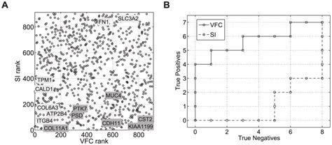 Alternative Splicing In The Affymetrix Colon Cancer Sample Dataset A