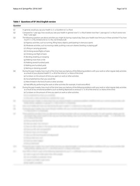 Solution Validation Of The Mongolian Version Of The Sf 36v2