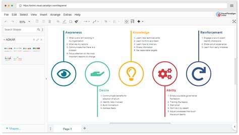 Online Adkar Template Online Adkar Template