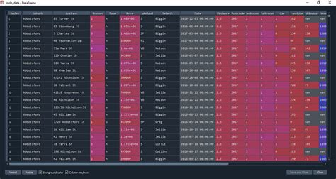 Association Rules Market Basket Analysis Using Python By Wahyubodromurti Medium
