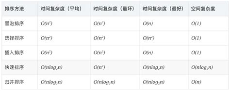 常见排序算法的golang 实现 程序员小饭 博客园