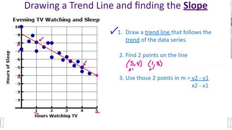 Trend Lines Finding Slope And Y Intercept YouTube
