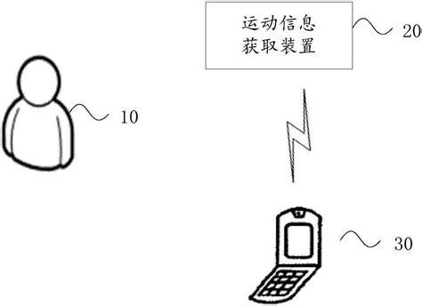 音乐播放方法装置及音乐播放设备与流程 2