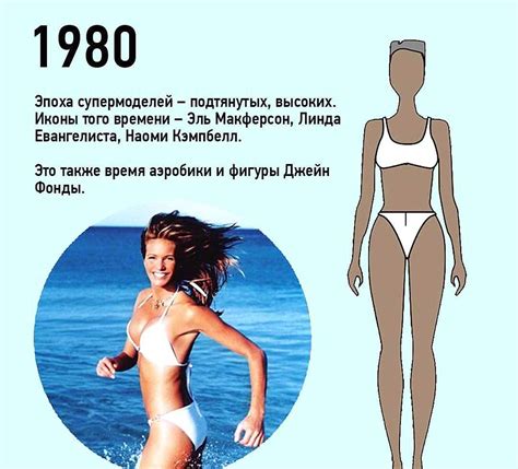 Идеальная фигура девушки 11 фотографий демонстрирующих как изменились стандарты идеального