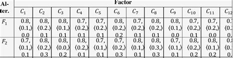 Single Valued Neutrosophic Decision Matrix í µí± 1 Download Scientific Diagram