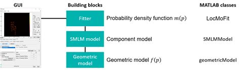 structure of locmofit — locmofit 1 1 0 documentation