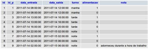 Vamos Dar Uns Toques De SQL VIII