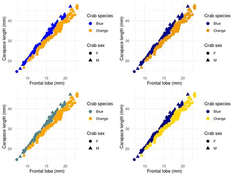 Using Ggplot