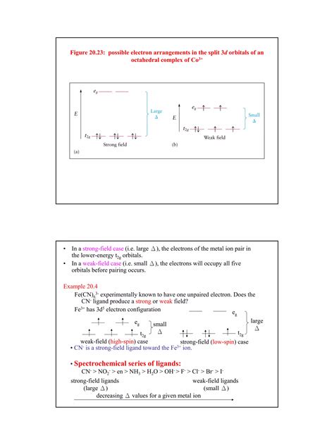 Hybridization In Transition Metals Pdf