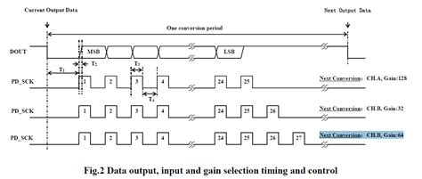 Access To The B Channel Of HX711 Issue 27 RobTillaart HX711 GitHub