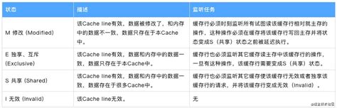 Cpu有缓存一致性协议mesi，为何还需要volatile有了mesi为什么还要 Csdn博客