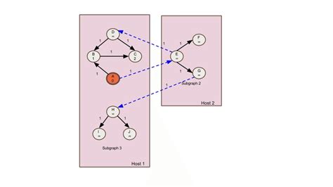 34 Questions With Answers In Shortest Path Routing Algorithms Science