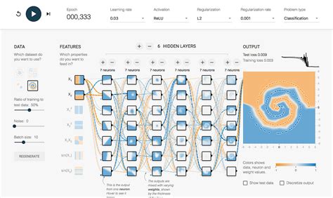 understanding deep learning with tensorflow playground