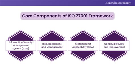 Iso 27001 Framework A Comprehensive Guide