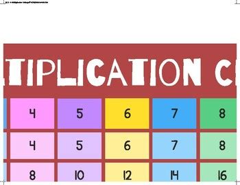 Multiplication Poster Large By DiaryOfAWeirdTeacher TPT