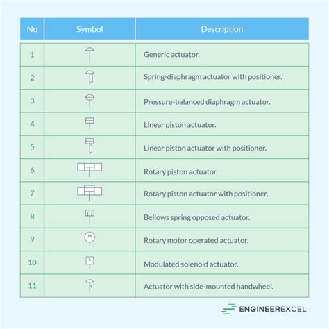Isa Symbols Explained Engineerexcel