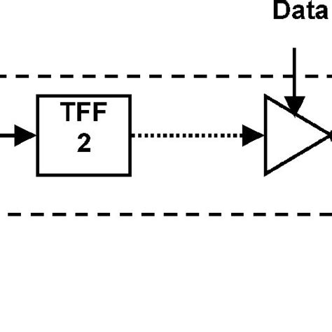Block Diagram Of Programmable Phase Generator Download Scientific Diagram
