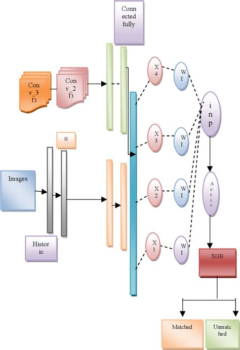 Figure 1 From Intelligent Face Recognition System To Enhance Security In Residential Areas