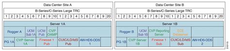 Solution Design Guide For Cisco Hosted Collaboration Solution For Contact Center Release 116