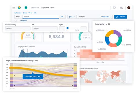 How To Deploy Kibana To A Kubernetes Cluster Raymon Medium