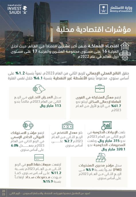 Mohammed Al Qahtani Posted On Linkedin