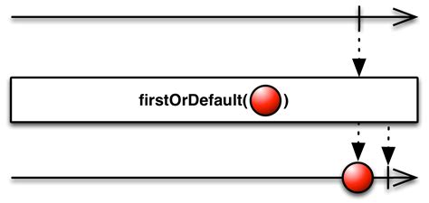 observable rxjava javadoc 1 3 8