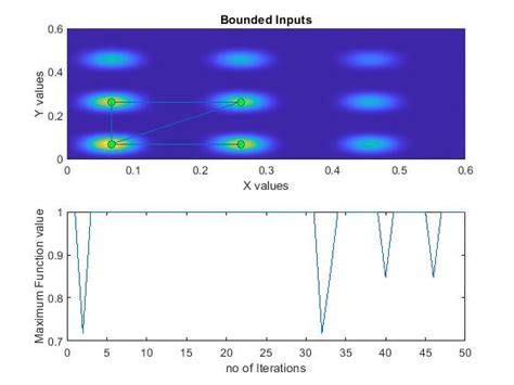 week 4 genetic algorithm skill lync