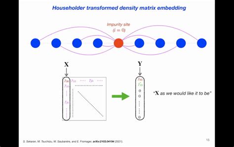 Householder Transformed Density Matrix Funct