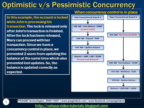 Sql Server Net And C Video Tutorial Part 16 Difference Between Optimistic And Pessimistic