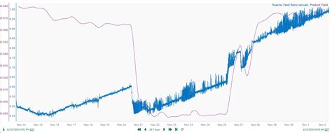 Example Use Cases Seeq Correlation Documentation