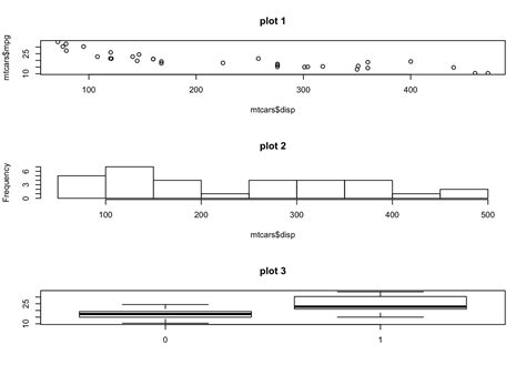 Multiple Plots
