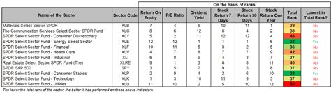 Comparable Sector Analysis Using Excel Template