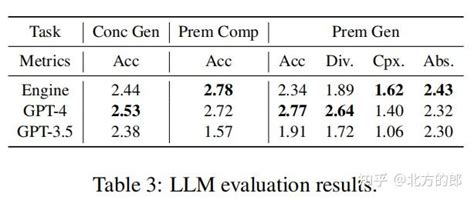 逻辑推理规则对大语言模型的理解挑战：llm的逻辑推理能力提升 知乎
