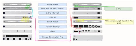 New Build Wiring Diagram R Ubiquiti