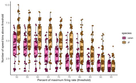 Part Piping And Producing Single Panel Ggplot Figures Multipanelplotswithr