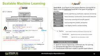DASK And Apache Spark PPT