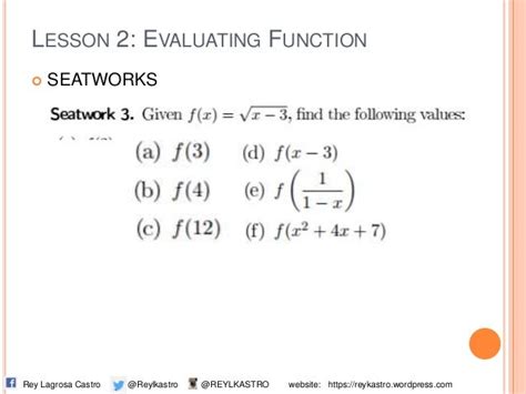 Evaluating Functions Lesson Plan