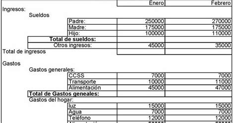 Uso De Las TecnologÍas De La InformaciÓn Y ComunicaciÓn Practica N° 14 Microsoft Excel Para 3