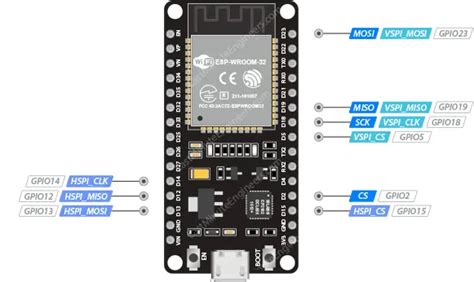 Esp32 Pinout Reference Simplify Hardware Connections With Ease