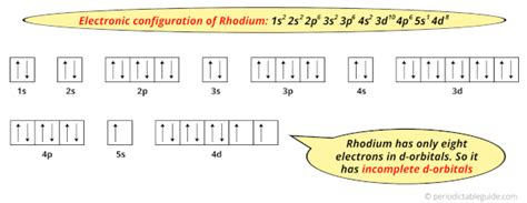 Rhodium Rh Periodic Table Element Information And More