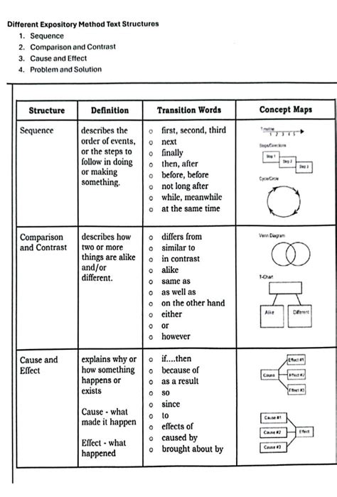 Different Expository Method Text Structures 1 Sequence 2 Comparison And Contrast 3 Cause And